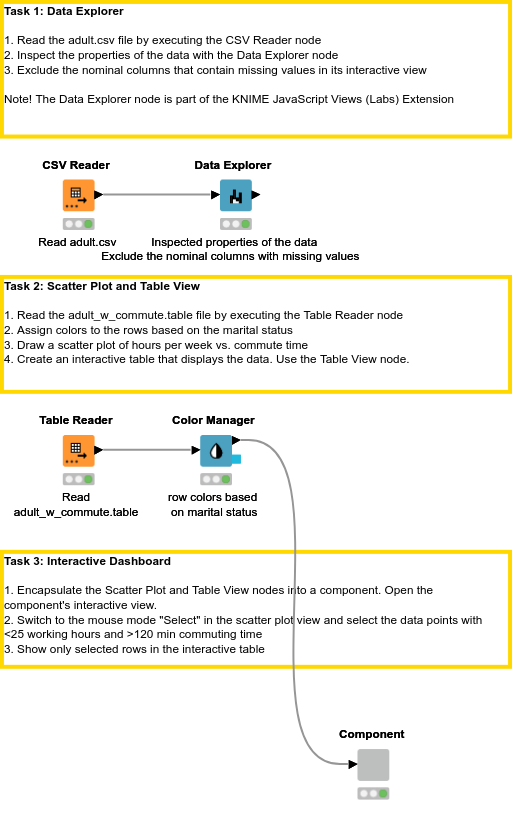04 Visualization — NodePit
